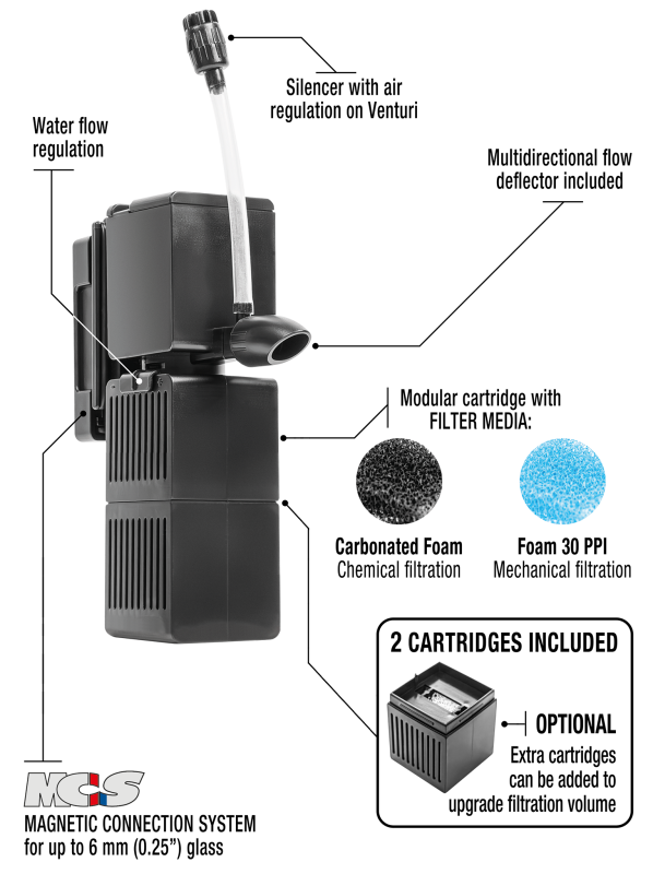 SHARK Pro Nano 250 Internal Filter - Aquarium Connection